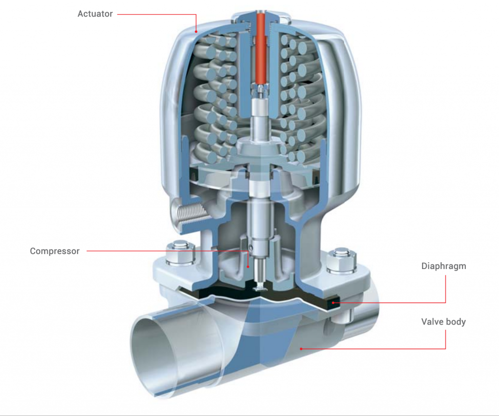 GEMÜ pneumatikus működtetésű membránszelep- 650 - Multivalve